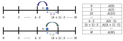 Collecting Telemetry Data Privately Microsoft Research