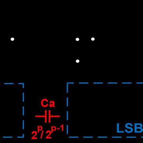 The Dac Capacitor Array Download Scientific Diagram