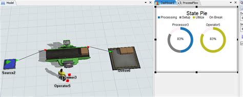 set up state for processor and operator using time tables flexsim