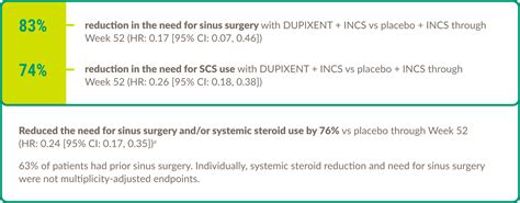Dupixent® Dupilumab ® Dupilumab For Crswnp Sanofi Specialty Care
