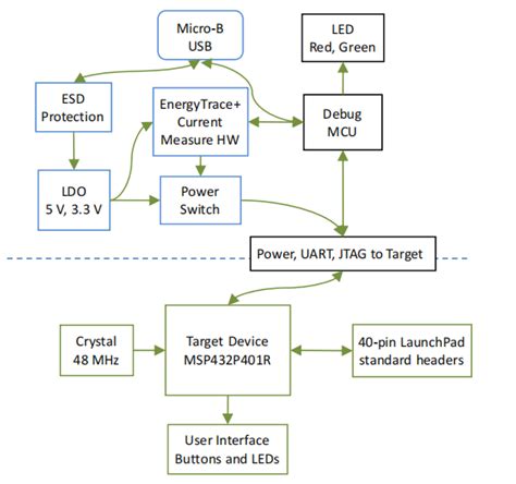getting started with ti microcontroller msp432p410r