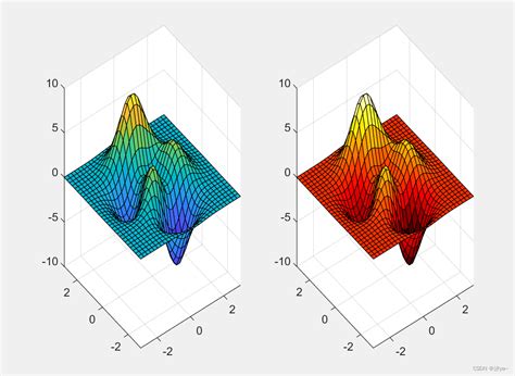 【matlab】绘图代码模板matlab绘图代码下载 Csdn博客