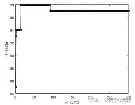 m基于遗传优化的阈值分割算法的雾天图像去雾增强matlab仿真 恶劣天气的图像分割 csdn博客