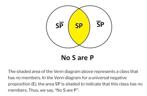 [solved] What Are The Four Types Of Categorical Claims And The Venn Diagrams Course Hero
