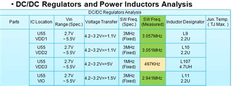 Core Voltage Of TPS65910A31 Power Management Forum Power Management TI E2E Support Forums
