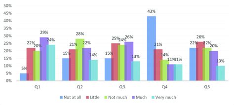 Sexting Questions Q1 Q5 To A Question Q6 Asked Participants About Download Scientific