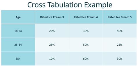 快速构建可伸缩列联表 知乎