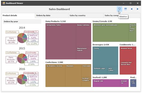 Create A Winforms Viewer For Displaying A Dashboard D Vrogue Co