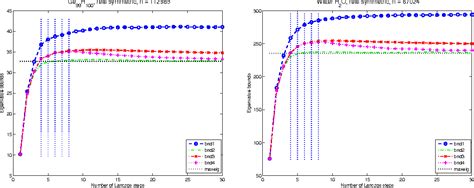 Figure 3 1 From Bounding The Spectrum Of Large Hermitian Matrices Semantic Scholar
