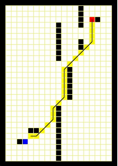 Path Planning Algorithm Astar C Implementation And Display
