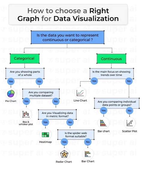 Dataanalytics Dataanalysis Dataanalyst Dataanalysisskills