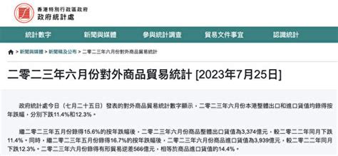 連續14個月下行 香港6月出口額再次暴跌 中美貿易戰 香港出口 大紀元