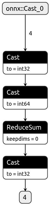 [onnx export] torch sum unexpected return type · issue 100097 · pytorch pytorch · github