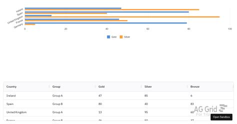 Ag Grid Packages Forked Codesandbox