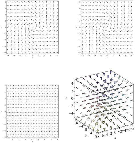 Cartesian Components Of The Magnetic Field That Is Axially Symmetric In Download Scientific