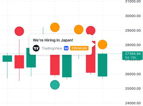 Meet The Updated Ideas On The Chart TradingView Blog