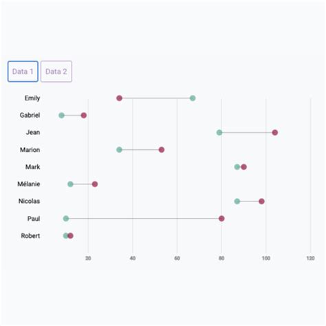 All Graphs