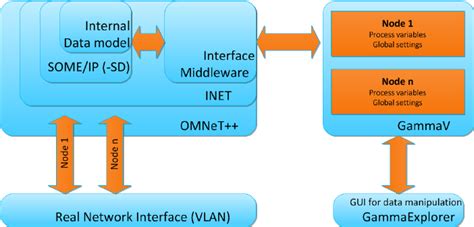 Middleware Integration Overview Download Scientific Diagram