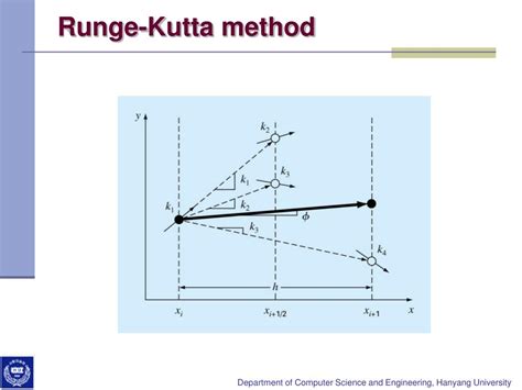 Ppt Numerical Analysis Differential Equation Powerpoint