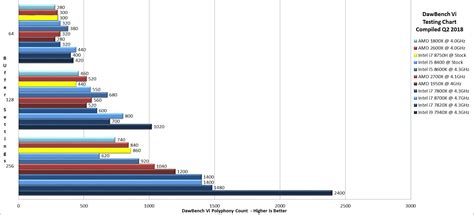 Intel I7 8750h The Power To Move You