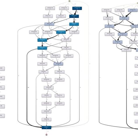 Process Model Map For All Babe Strategies During The Inquiry Process Download Scientific