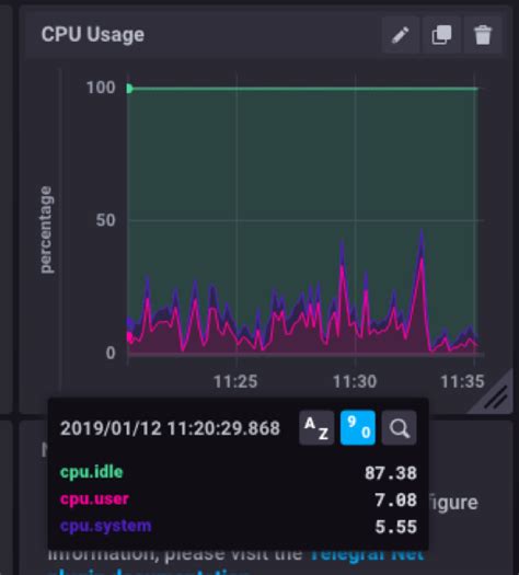 working with time series data dzone refcards
