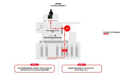 Airasia Flights Fast Pass Frequently Asked Questions