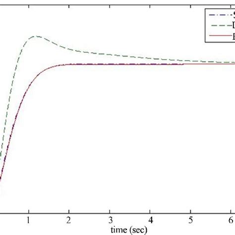 Electronic Circuit Implementation Of An Analog PID Controller Download Scientific Diagram