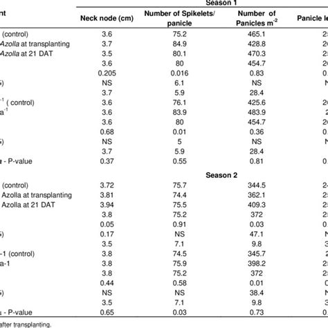Variation Of Coefficient Of Volume Compressibility With Pressure For Download Scientific