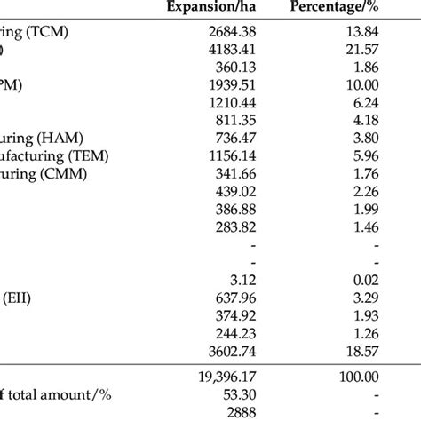 Chinese Text Segmentation Result Examples Download Scientific Diagram