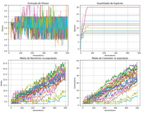 Matplotlib E O Excel Python Para Projetos De Data Science