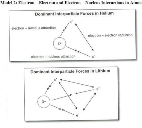 Solved A Is The Electron Nucleus Interaction Attractive Or Chegg Com