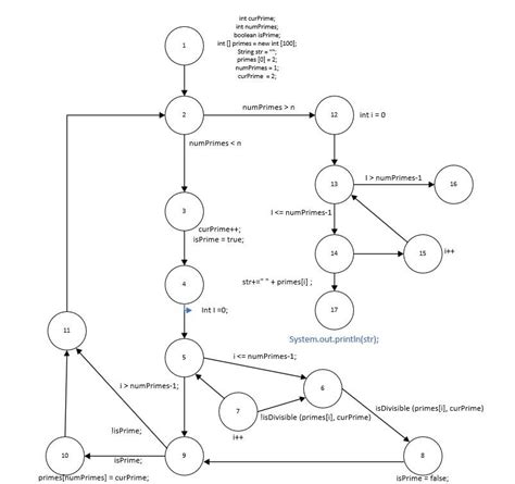 Solved Question 3 Write A Set Of Test Paths That As A