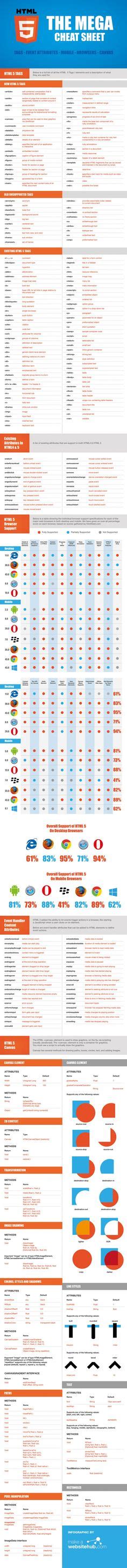 20 Cheat Sheets Ideas Cheat Sheets Computer Programming Web