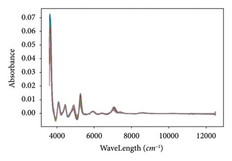 Data Distribution After Single Preprocessing A Msc B D1 C D2