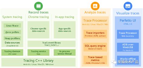 一款android性能分析神器！perfetto（建议收藏） Csdn博客