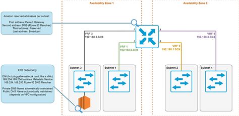 Understanding Aws Networking A Guide For Network Engineers