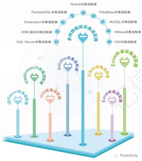 【实战讲解】元数据管理落地实施业务元数据 技术元数据 操作元数据 Csdn博客 【实战讲解】元数据管理落地实施业务元数据 技术元数据 操作元数据 Csdn博客