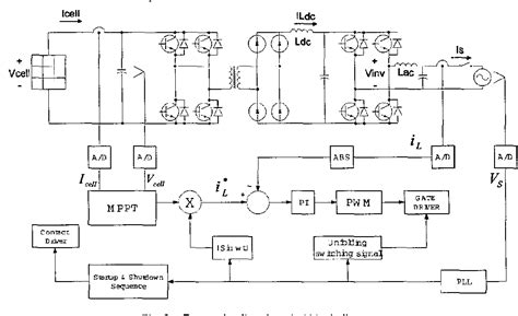 Figure From High Frequency DC Link Inverter For Grid Connected Photovoltaic System Semantic