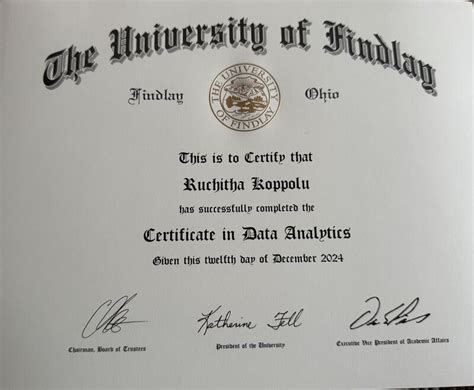 “certified Data Analyst Proficient In Python Sql Data Visualization