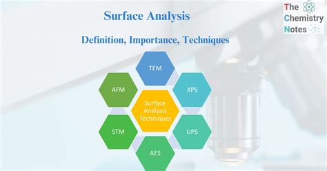 Surface Analysis Definition Importance Techniques