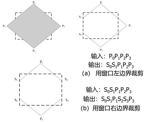 计算机图形学 第5章 二维变换与裁剪完结csdn 二维图形裁剪 Barsky算法 代码 Csdn博客