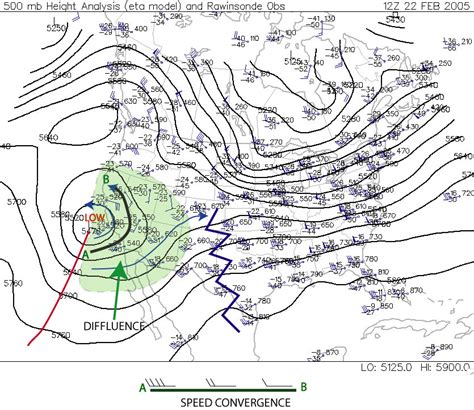 Divergenceconvergence