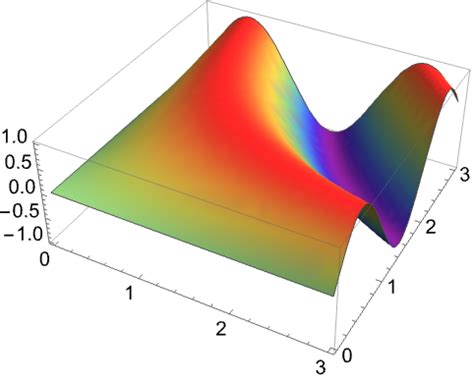 Graphics3DWolfram Language Documentation