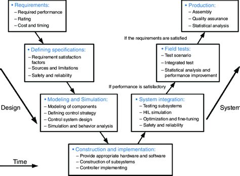 Diagram Modelling Software With Pictures Uml Diagramming For Real