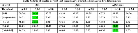 Figure 1 From Multi Camera System For Depth Based Visual Effects And Compositing Semantic Scholar
