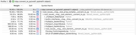slow publishing and performance for custom messages with large arrays