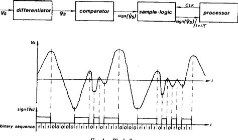 Figure 1 From A New Speech Input System For Use In Cars Semantic Scholar