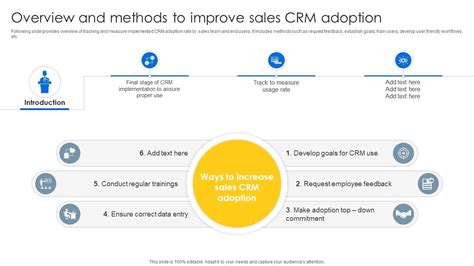 Overview And Methods To Improve Sales Crm Unlocking Efficiency And Growth Sa Ss Ppt Template