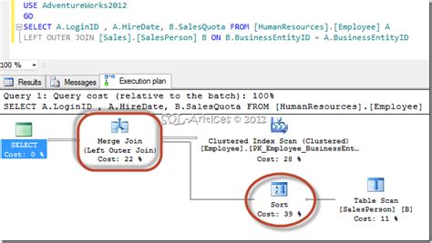 performance view on inner join and outer join sql articles